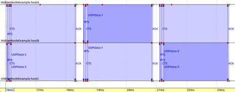 Image result for Hidden Node Problem