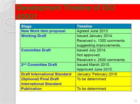 Image result for IMS Example