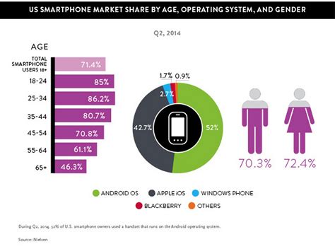 Image result for Push Message vs Inbox Message