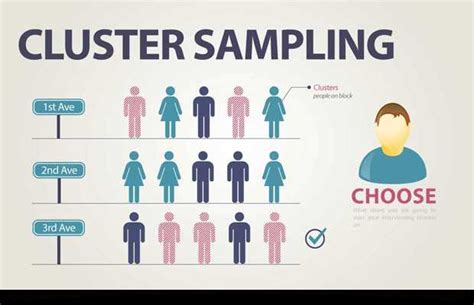 Image result for Cluster Sampling