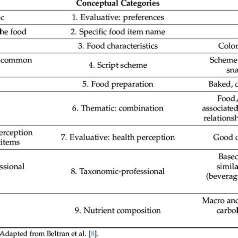 Image result for Basic Level Categorization