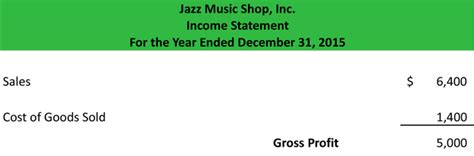 Image result for Financial Income Statement Example