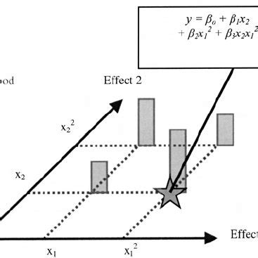 Image result for Bayesian Optimization Random Walk