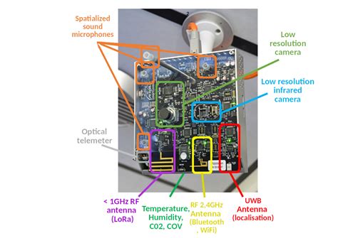 Image result for Smart Sense Module
