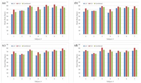 Image result for HLV Calculation Formula