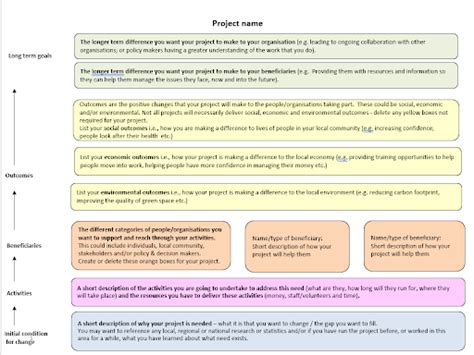 Image result for How to Measure Programme Success Measuring Outcomes