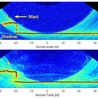 Image result for Water Column Data