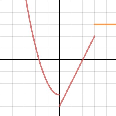 Image result for Desmos Examples