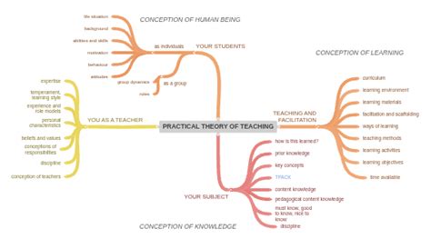 Image result for Practical Theory Lesson 24
