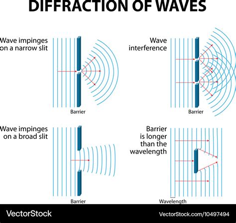 Image result for Wave Diffraction