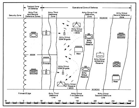 Image result for Army Operational Approach Examples