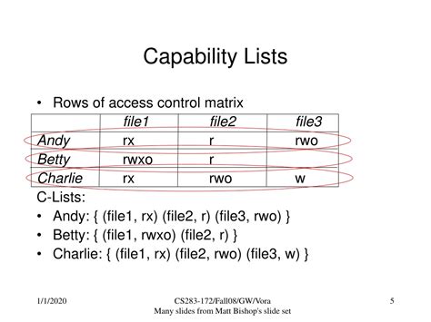 Image result for Capability Based Access Control