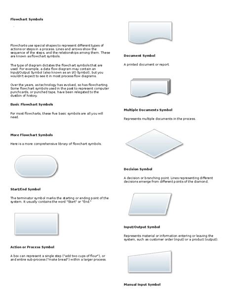 Image result for Programming Flowchart Symbols