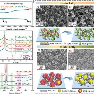 Image result for Constrained Density Function Theory Gpaw Li2O2