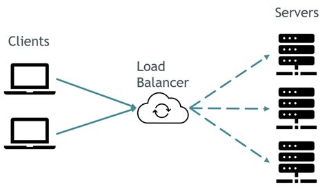 Image result for Piece Network Load Balancer