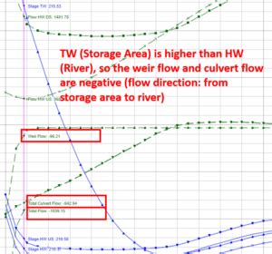 Image result for How to Draw Side Channels in HEC-RAS