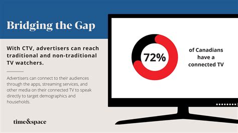 Image result for State Farm Streaming