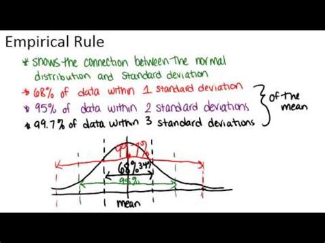 Image result for Empirical Rule Statistics