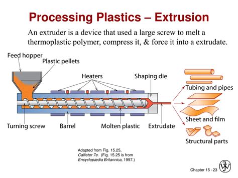 Image result for Polymer Powder PPT