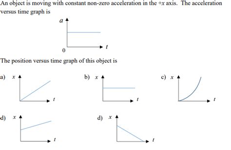 Image result for Zero Acceleration Graph