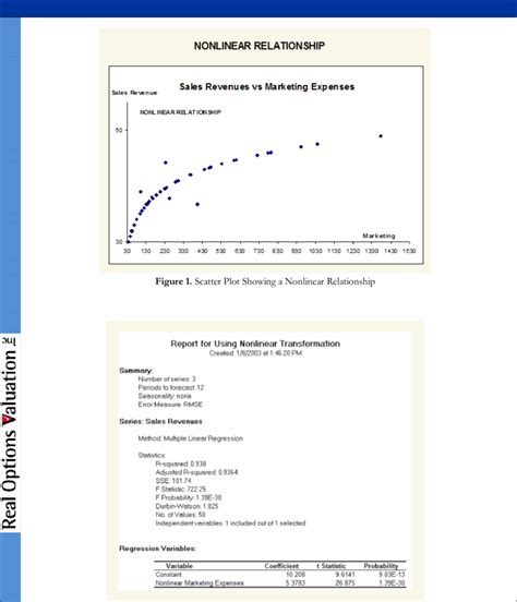 Image result for Nonlinear Transformation