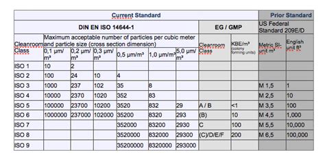 Image result for ISO Class 7 GMP Lab