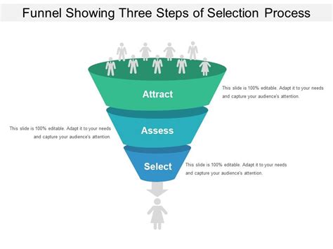 Image result for Project Selection Funnel