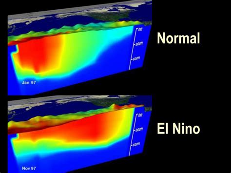 Image result for Climate Variability