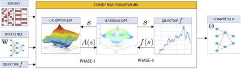 Image result for Understanding Network Compression