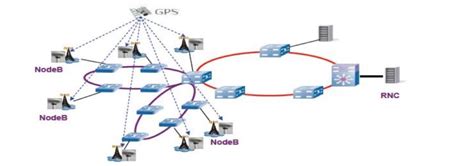 Image result for GPS Time Synchronization