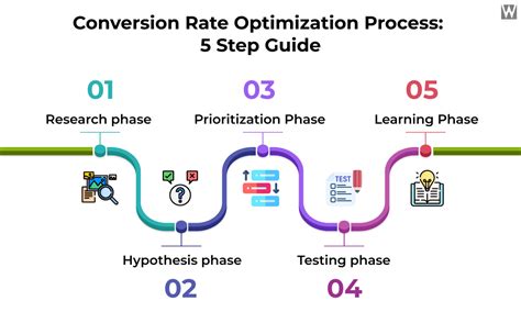 Image result for Conversion Rate Optimization