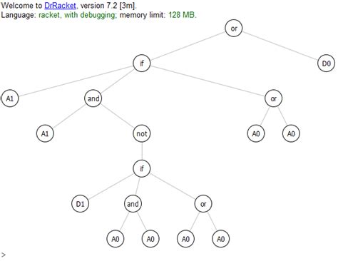 Image result for Racket Valid Tree Checker