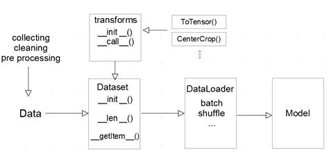 Image result for Preloader Data Related