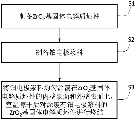 Image result for Pressing ZrO2