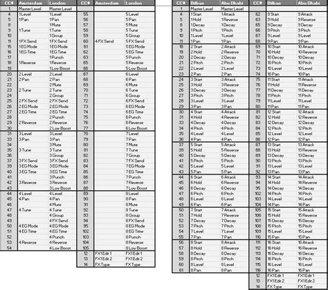 Image result for One Tab Approach Picture