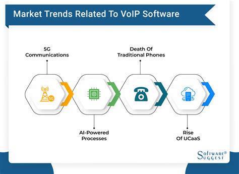 Image result for VoIP Software