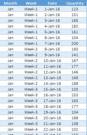 Image result for Max IF Function Excel