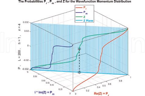 Image result for Complex Probability Equation