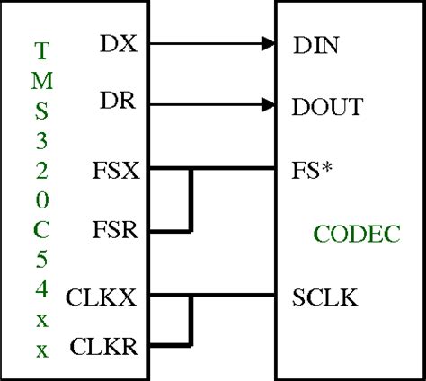 Image result for Parallel Peripheral Interface