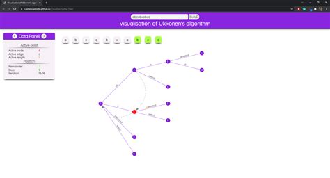 Image result for Ukkonen's Algorithm for Suffix Tree