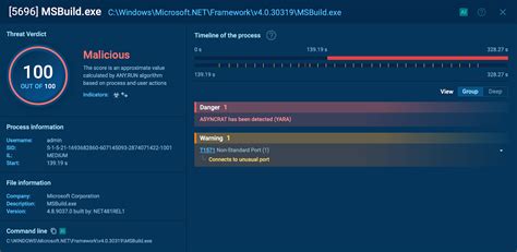 Image result for File Server Log Phishing Example