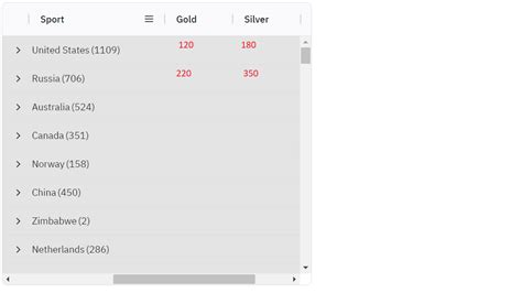 Image result for Aggrid Collapse Columns