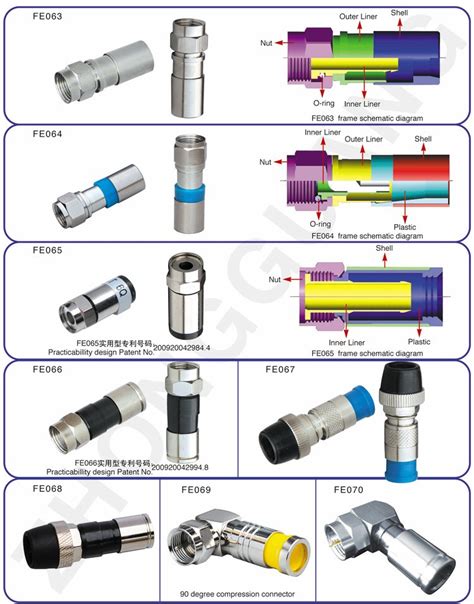 Image result for RG59 Compression Connectors