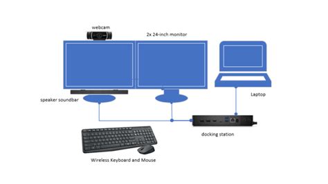 Image result for Philippines Computer Basic Setup