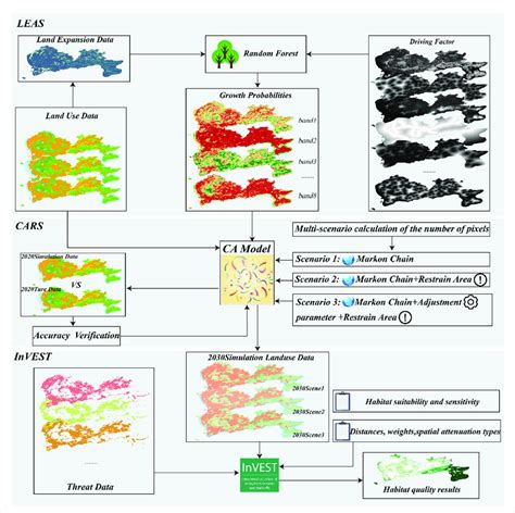 Image result for Computer Data Processing Simple Diagram Graphical