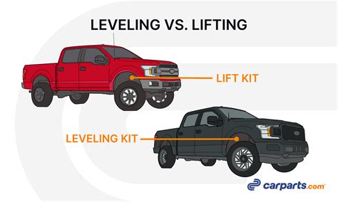 Image result for Pro Comp Lift vs Leveling Kit