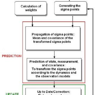 Image result for Point Method or Geometric Method Formula