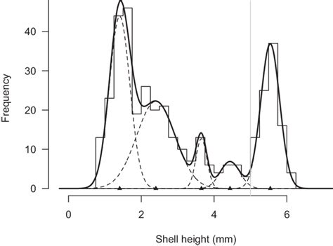 Image result for Frequency Range of Shell Types