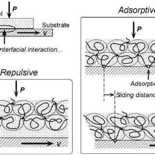 Image result for Column Repulsion