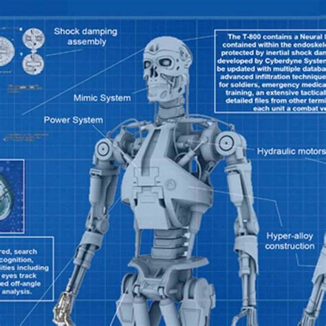Terminator T800 Poster 70 x 45cm - Jaz Creations You Tube